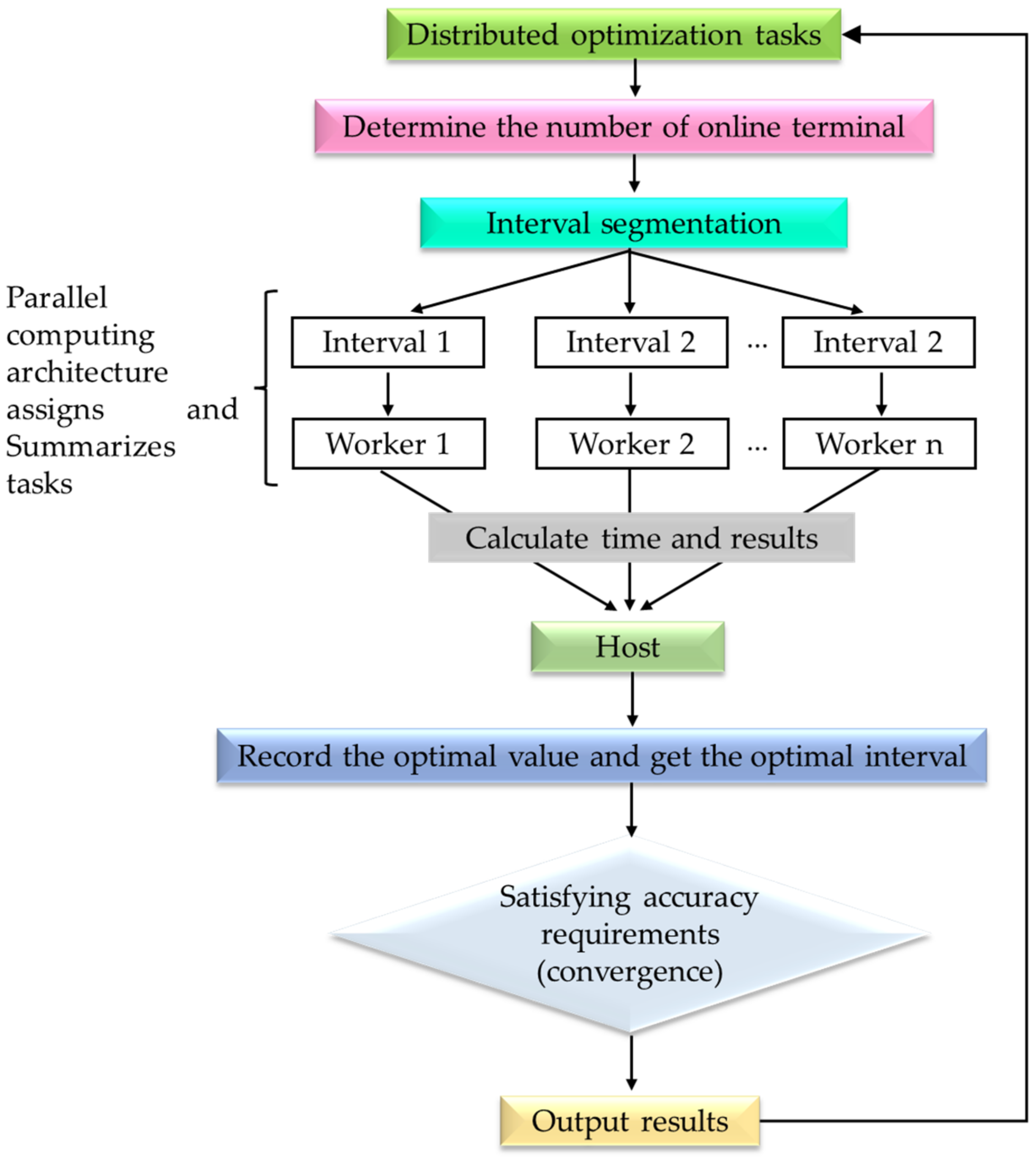 Electronics | Free Full-Text | An Investigation on Hybrid Particle ...