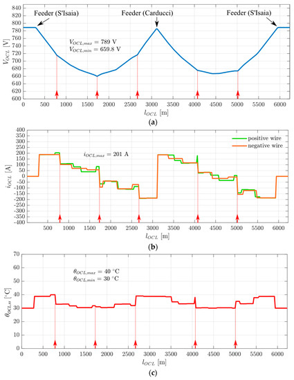 Novel Multi-Vehicle Motion-Based Model of Trolleybus Grids towards ...