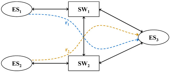 Optimal Scheduling of Time-Sensitive Networks for Automotive Ethernet Based on Genetic Algorithm