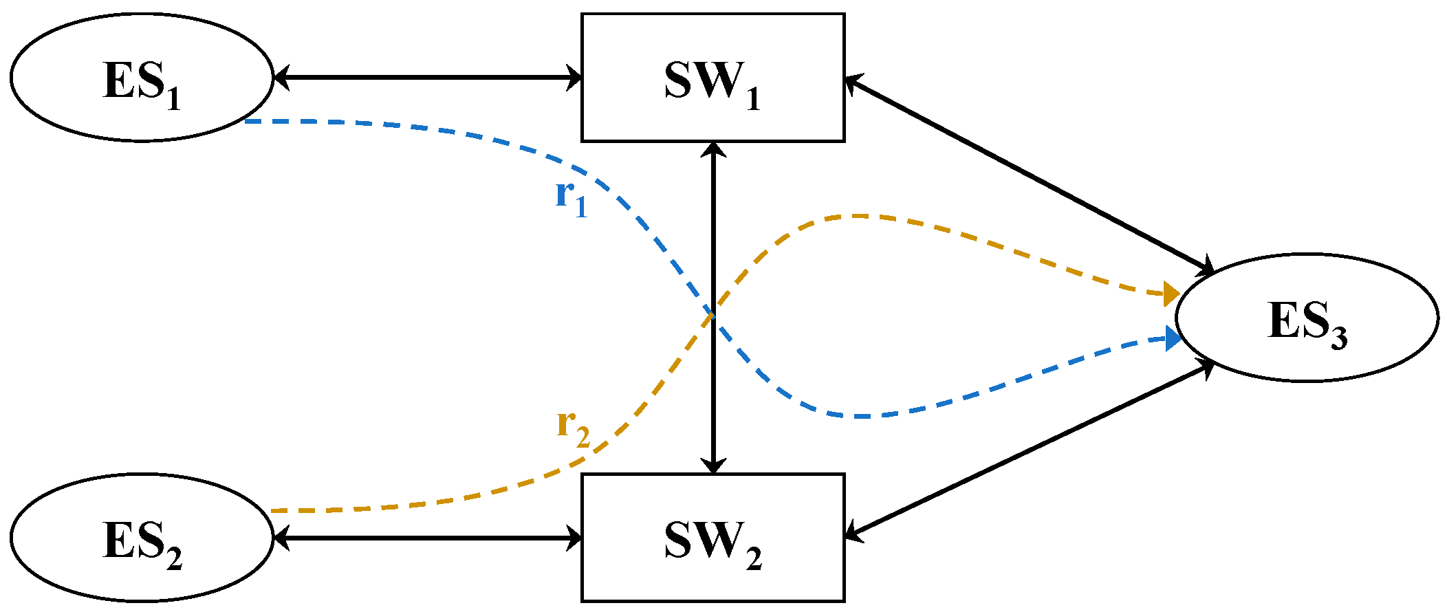 Optimal Scheduling of Time-Sensitive Networks for Automotive Ethernet Based on Genetic Algorithm