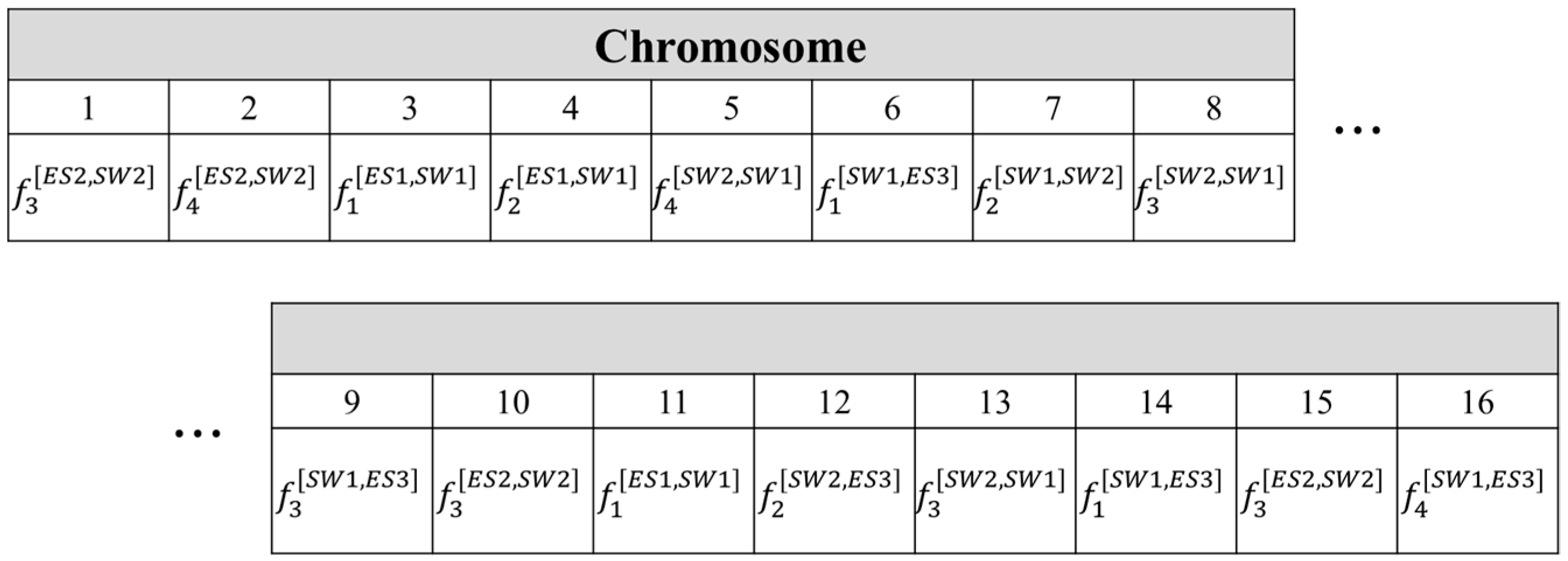 Optimal Scheduling of Time-Sensitive Networks for Automotive Ethernet Based on Genetic Algorithm