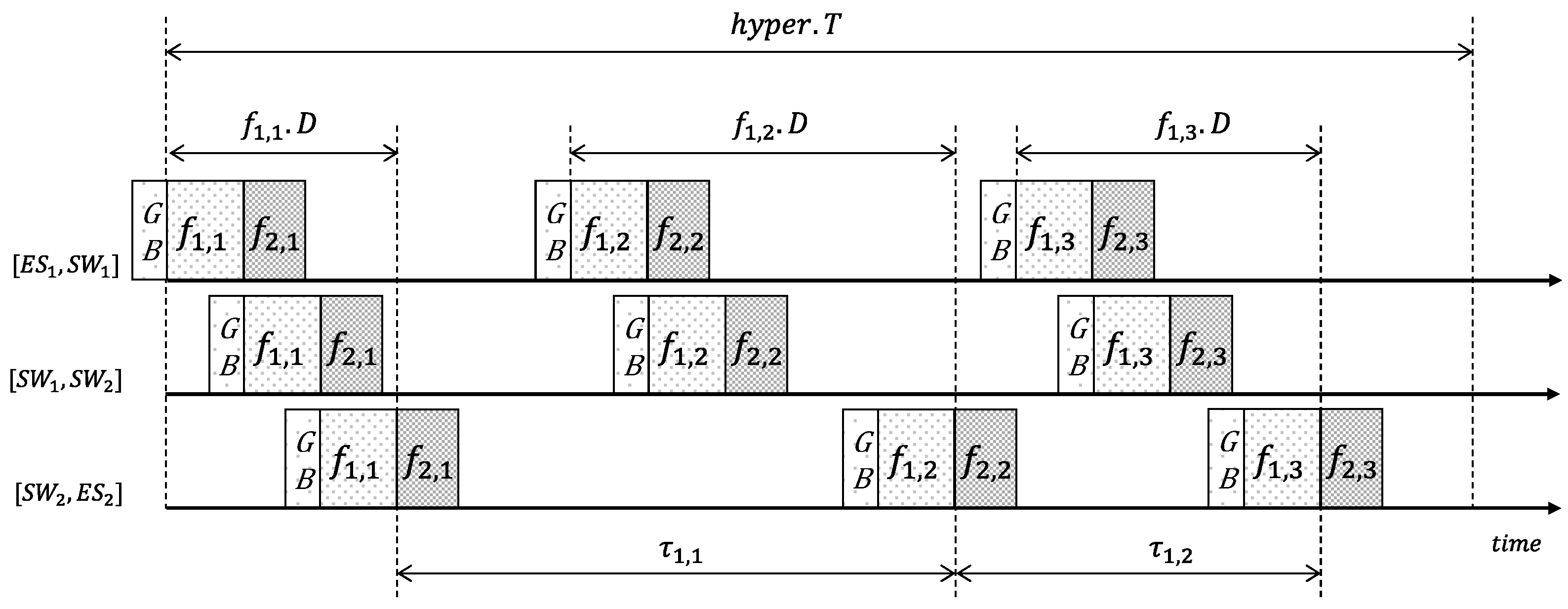 Optimal Scheduling of Time-Sensitive Networks for Automotive Ethernet Based on Genetic Algorithm