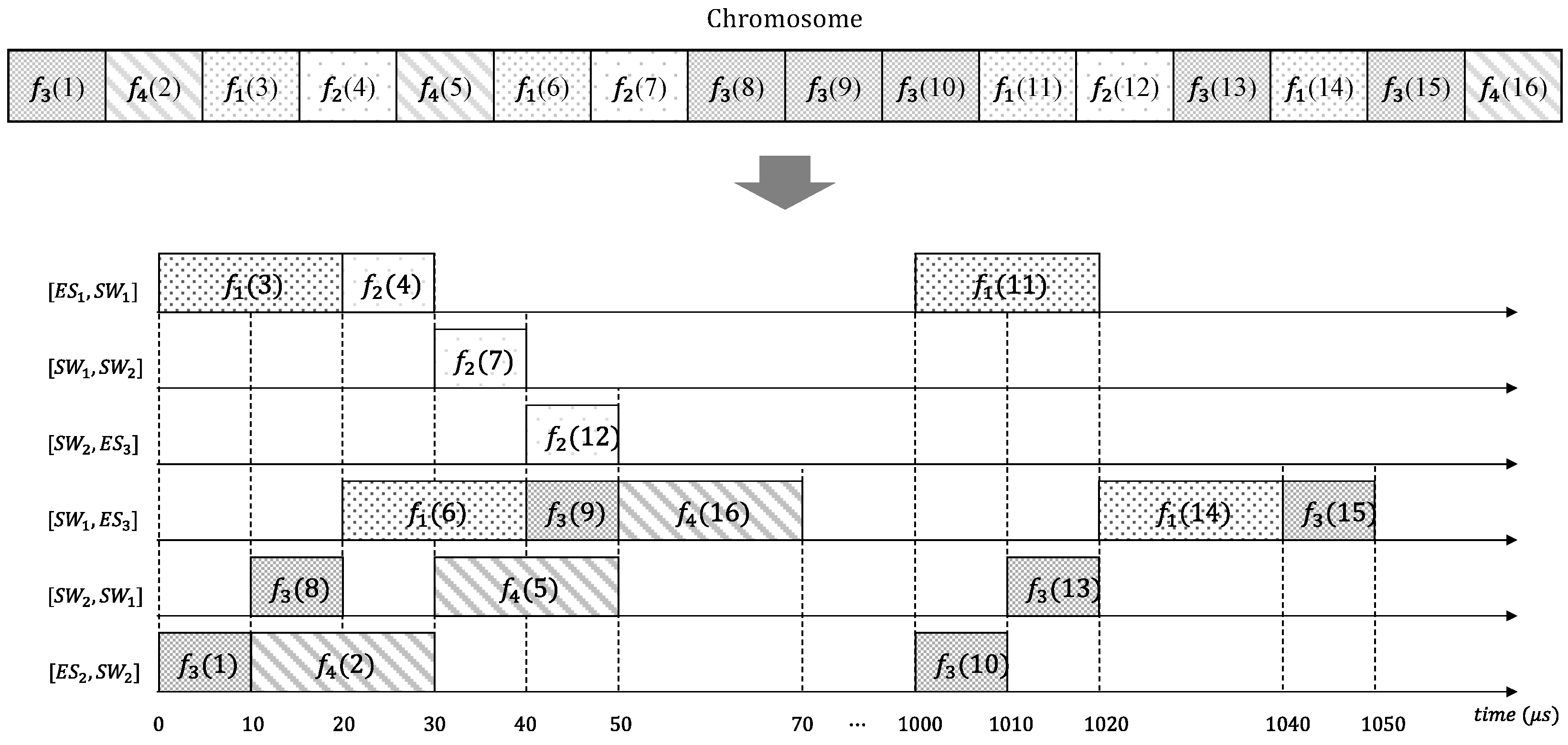 Optimal Scheduling of Time-Sensitive Networks for Automotive Ethernet Based on Genetic Algorithm