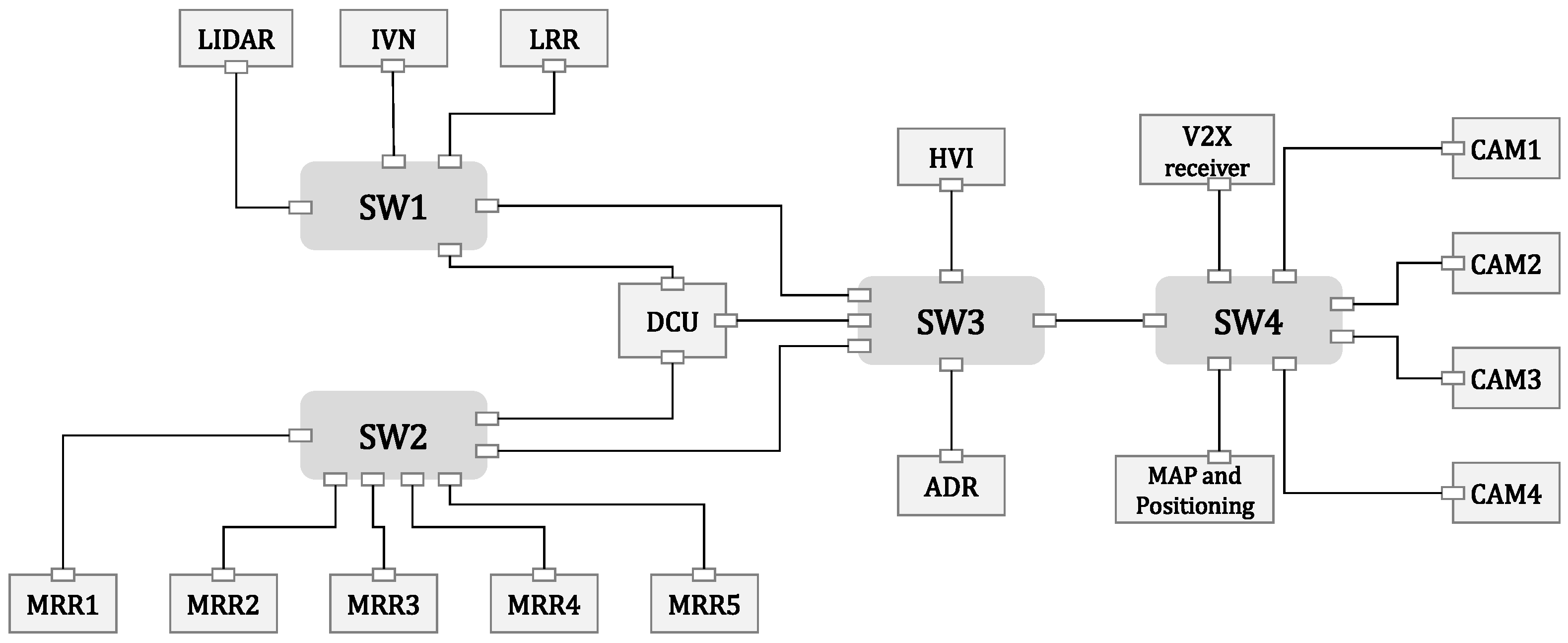 Optimal Scheduling of Time-Sensitive Networks for Automotive Ethernet ...