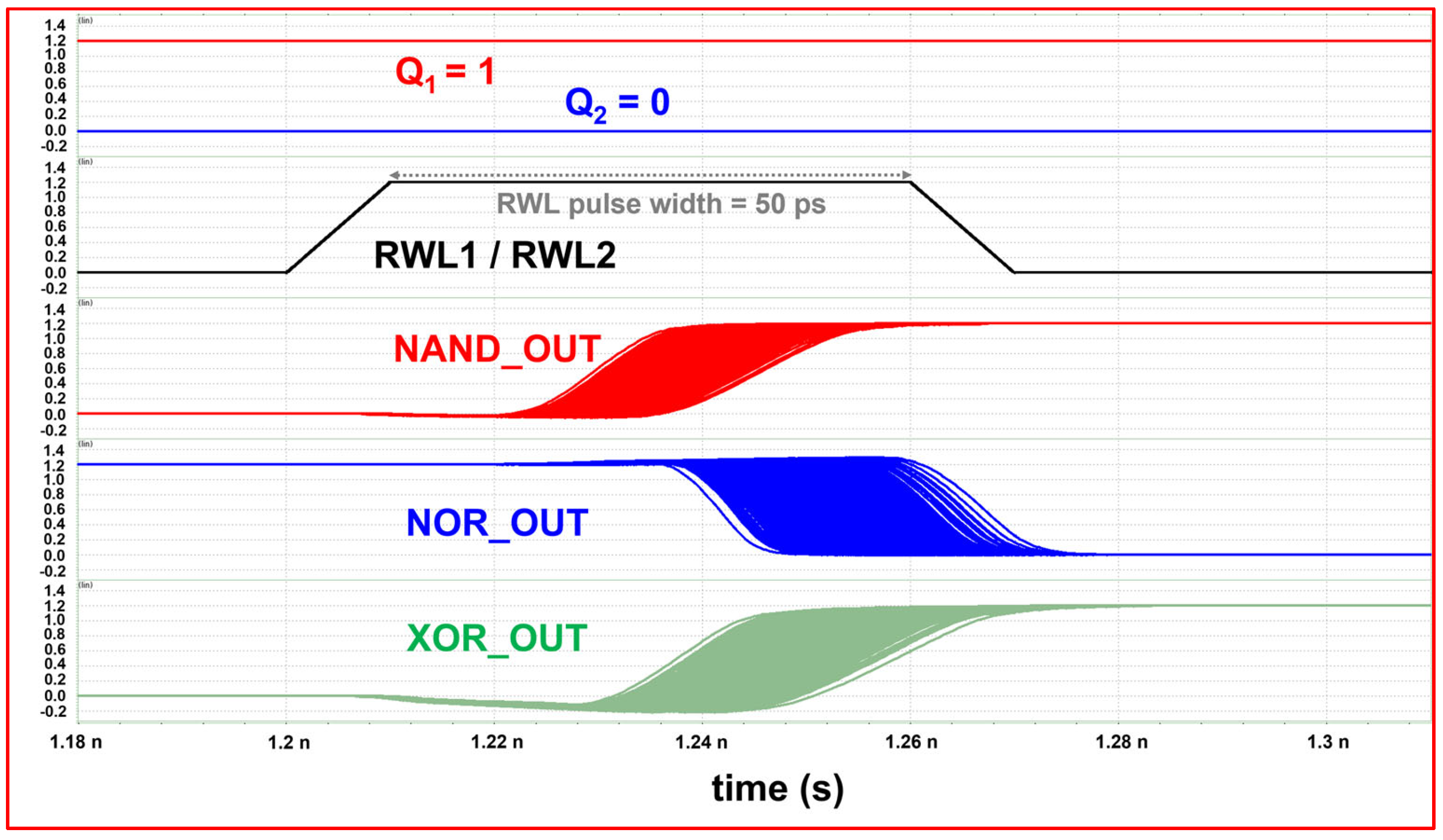 Novel In-Memory Computing Adder Using 8+T SRAM