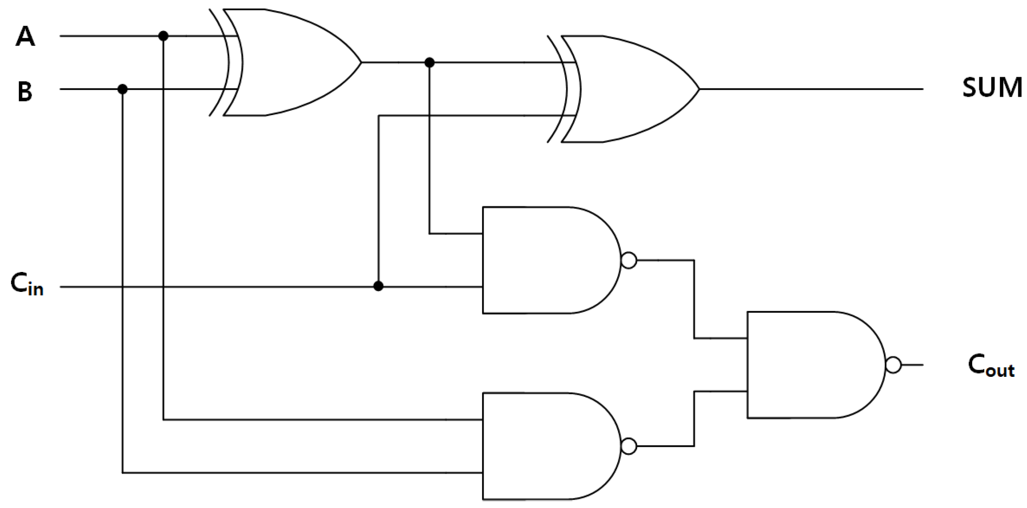 Full Adder With Nand And Xor