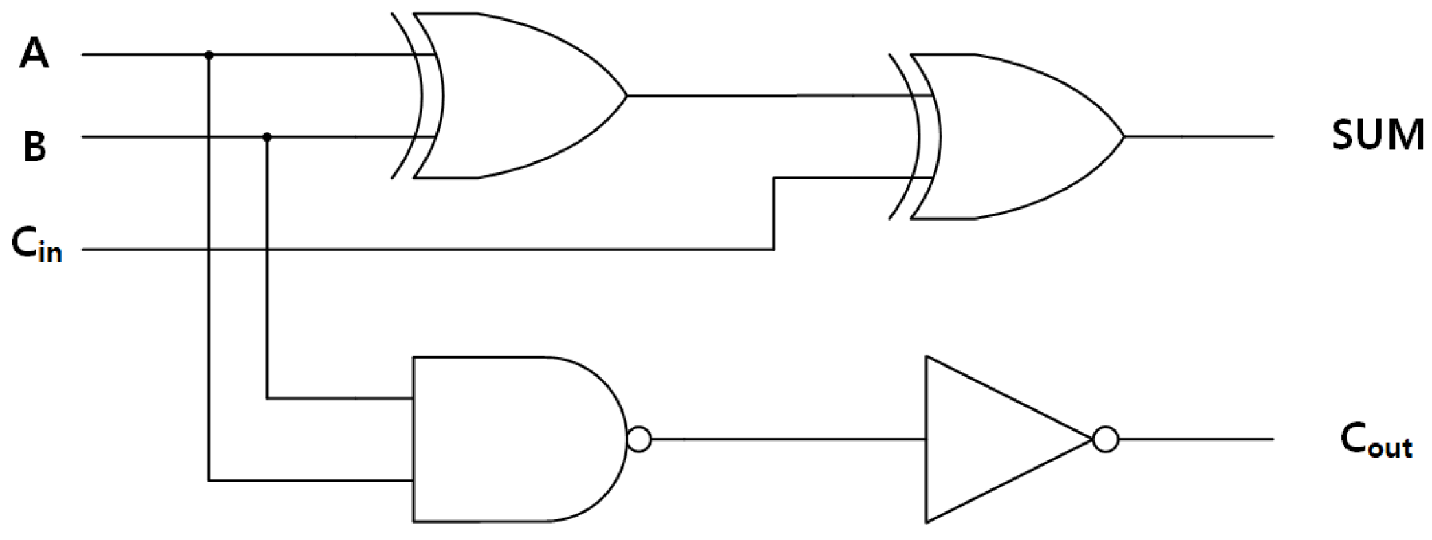Novel In-Memory Computing Adder Using 8+T SRAM