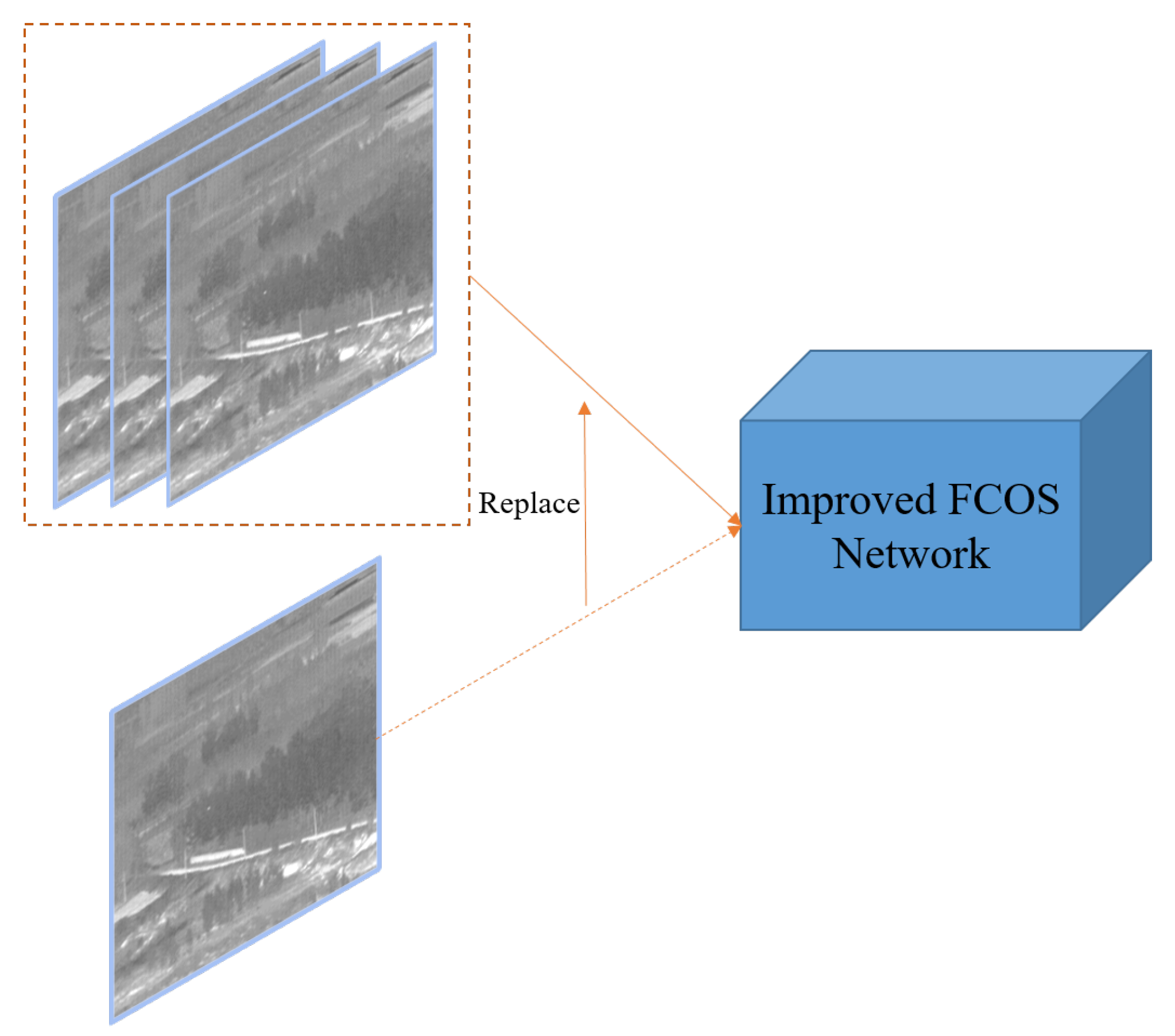 Infrared Image Small Target Detection Based On Improved Fcos And Spatio