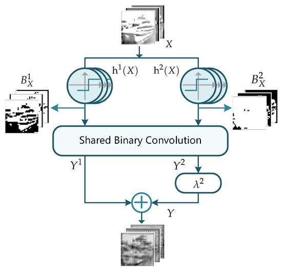 IE-Net: Information-Enhanced Binary Neural Networks for Accurate ...