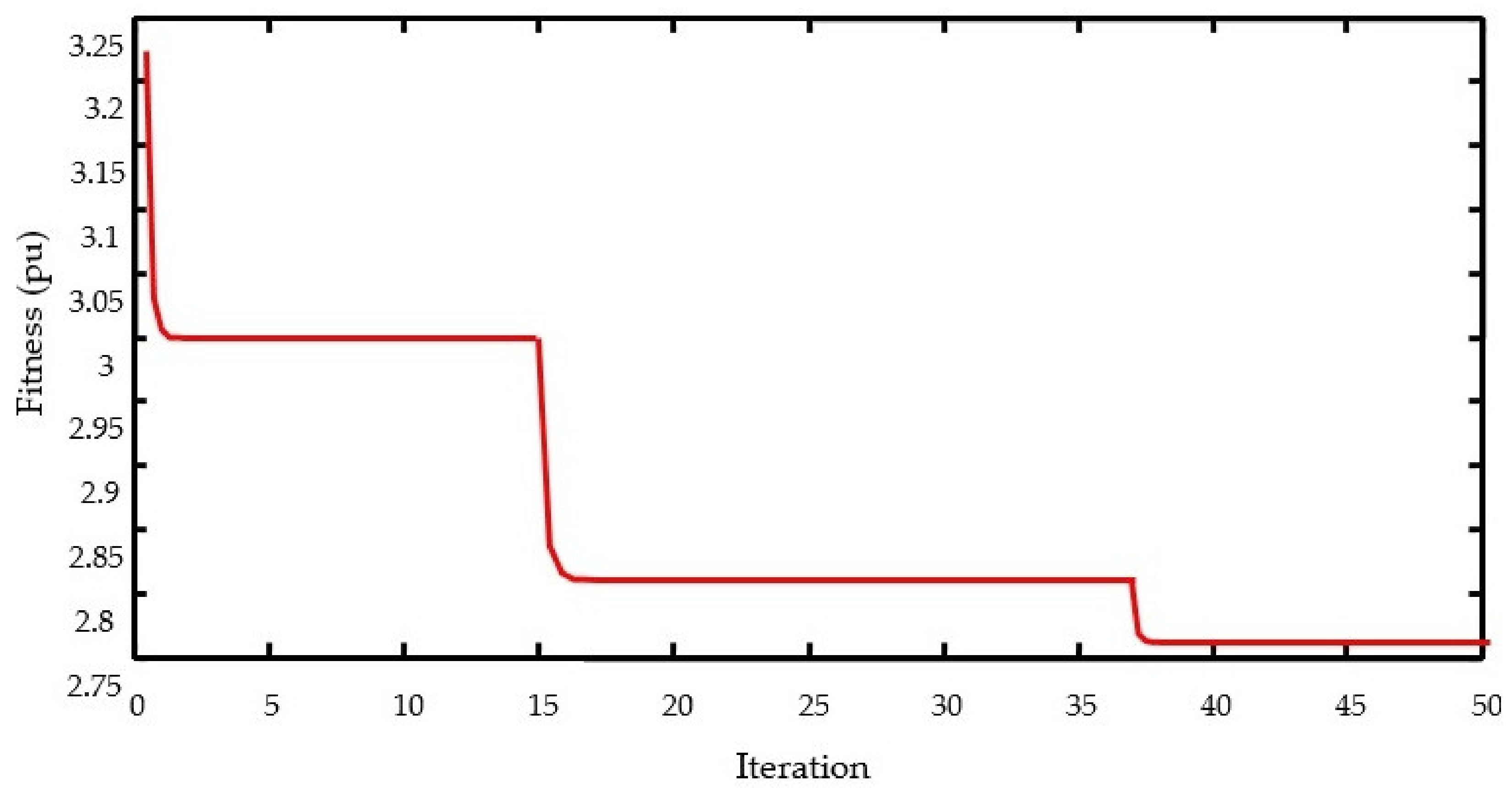 Electronics | Free Full-Text | Intelligent Design of Multi-Machine Power System Stabilizers ...