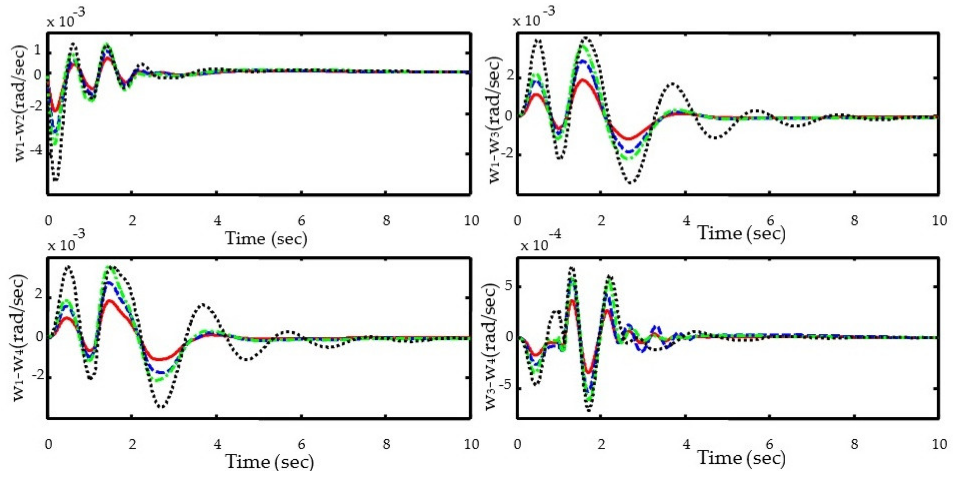 Electronics | Free Full-Text | Intelligent Design of Multi-Machine Power System Stabilizers ...
