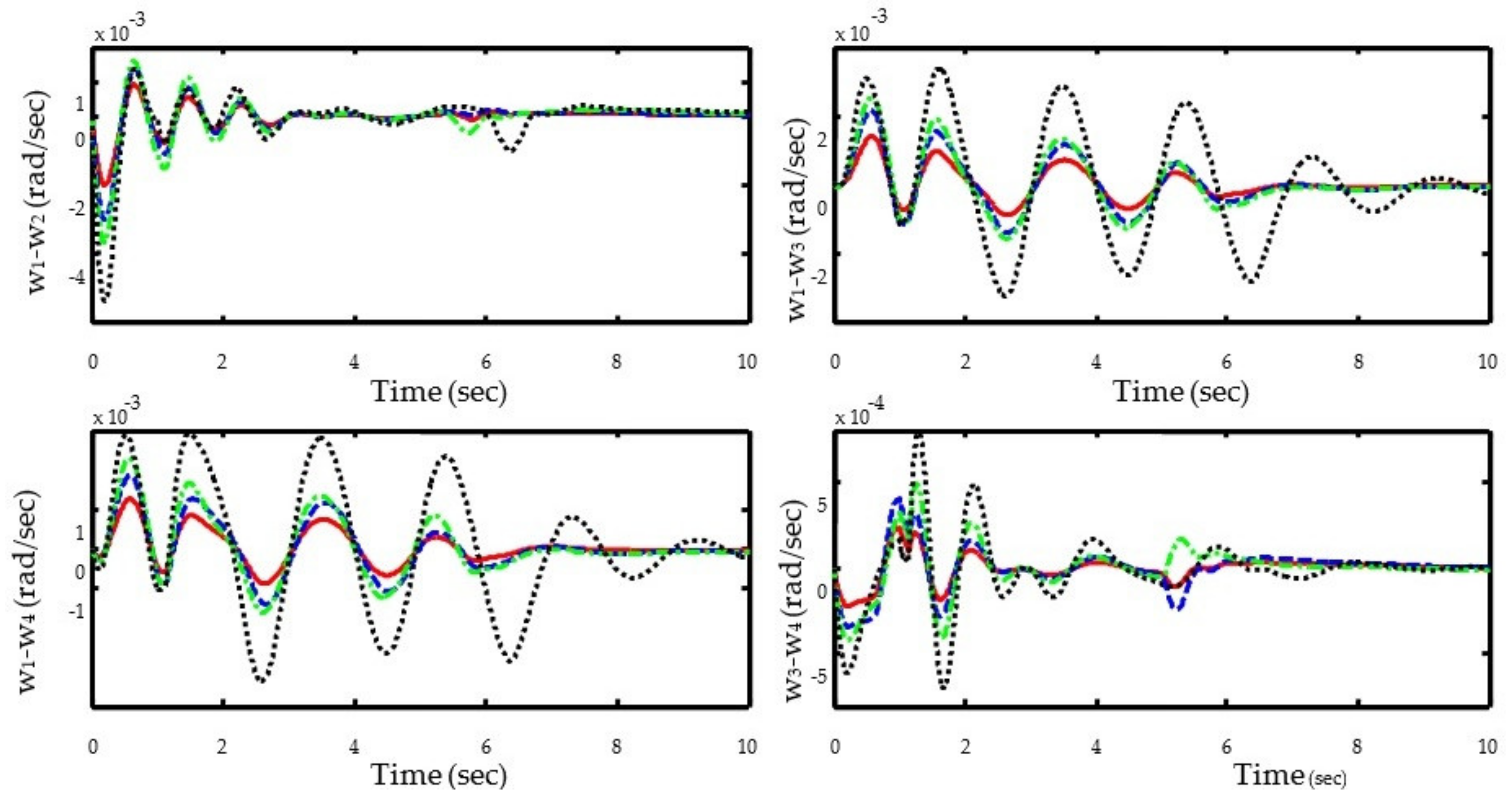 Electronics | Free Full-Text | Intelligent Design of Multi-Machine Power System Stabilizers ...