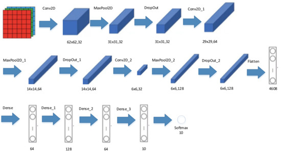 AlexNet Convolutional Neural Network for Disease Detection and ...