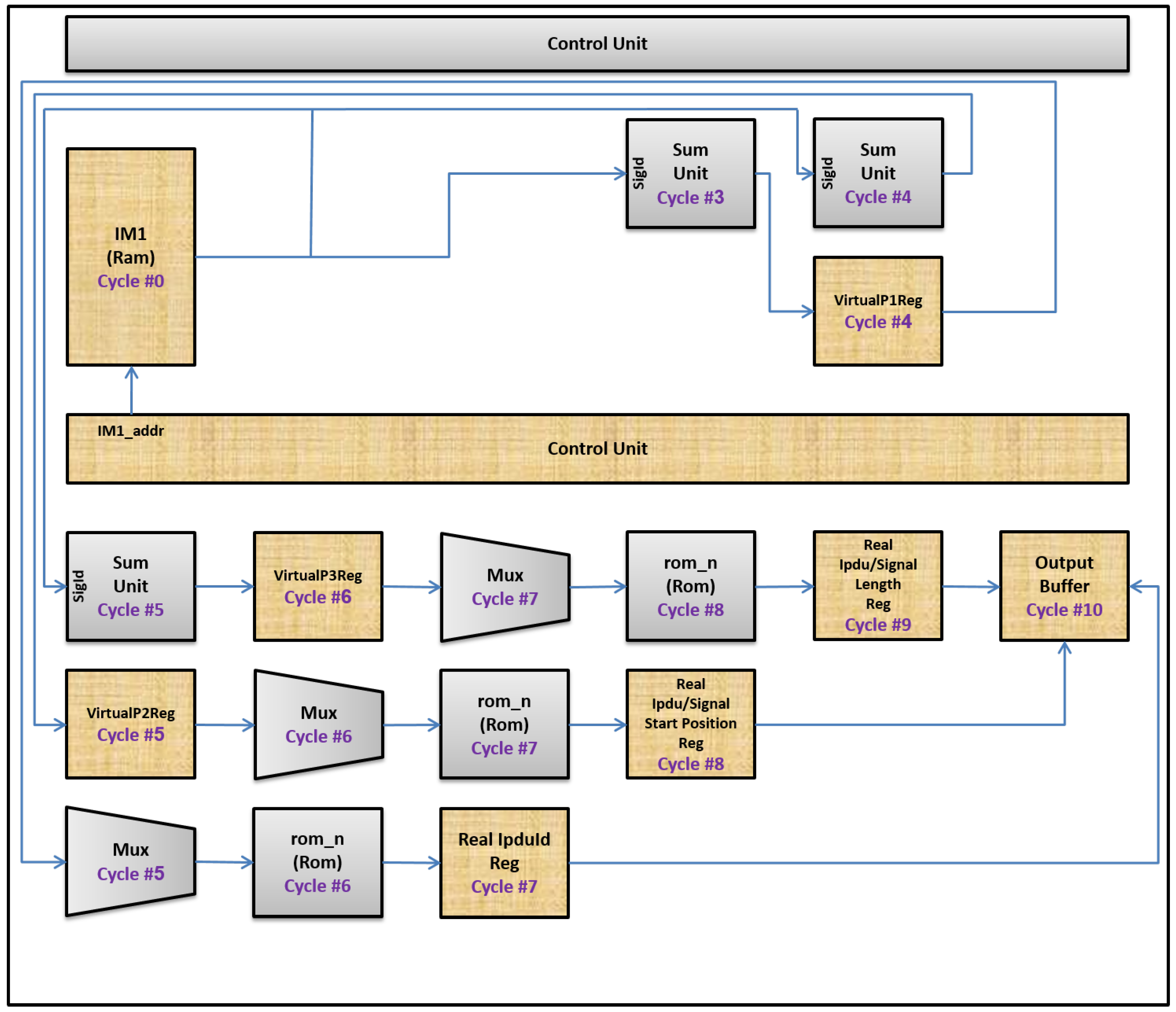 Two-Layer Bus-Independent Instruction Set Architecture for Securing ...
