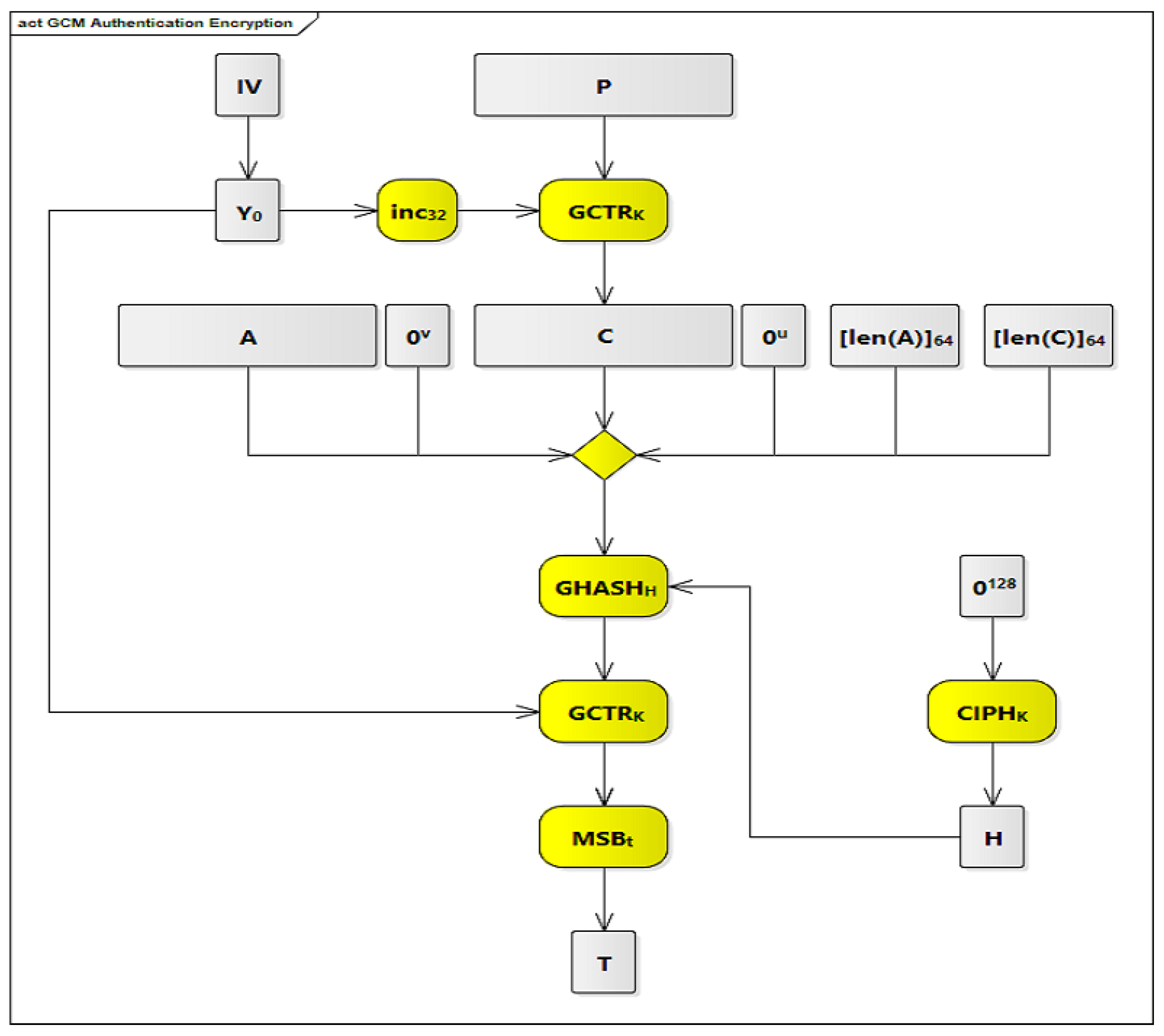 Two-Layer Bus-Independent Instruction Set Architecture for Securing ...