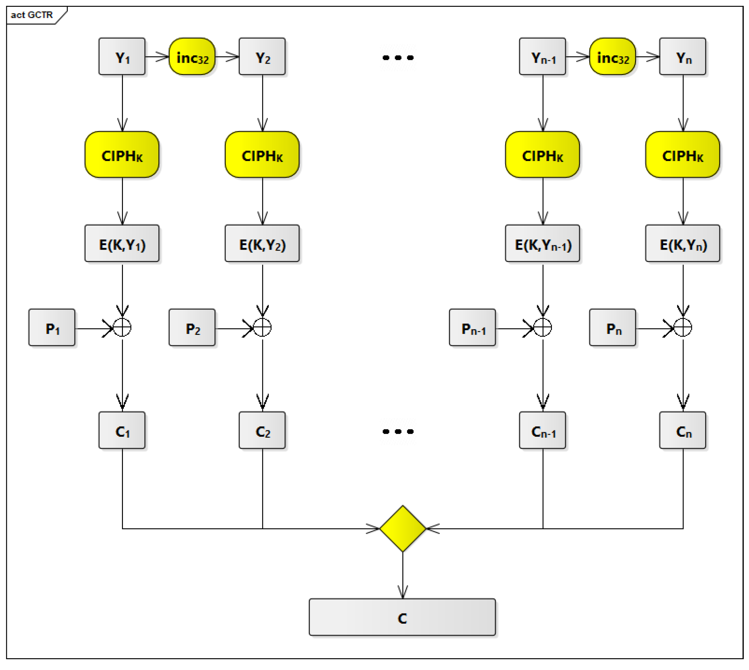 Two-Layer Bus-Independent Instruction Set Architecture for Securing ...