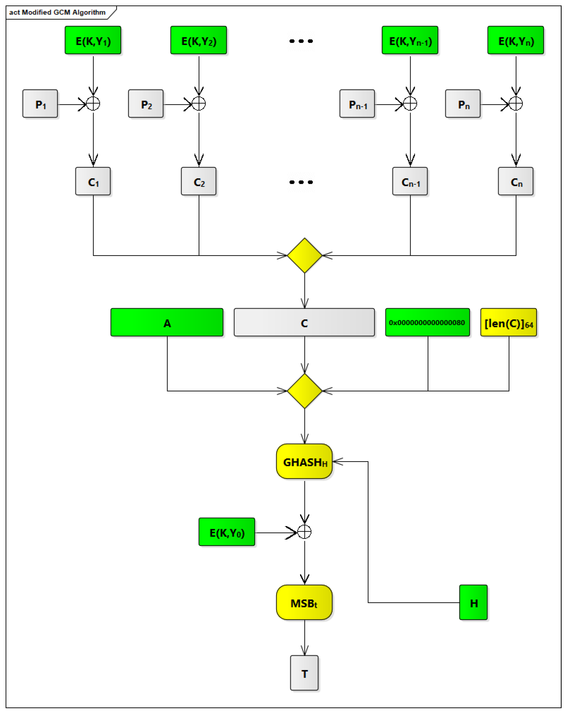 Two-Layer Bus-Independent Instruction Set Architecture for Securing ...