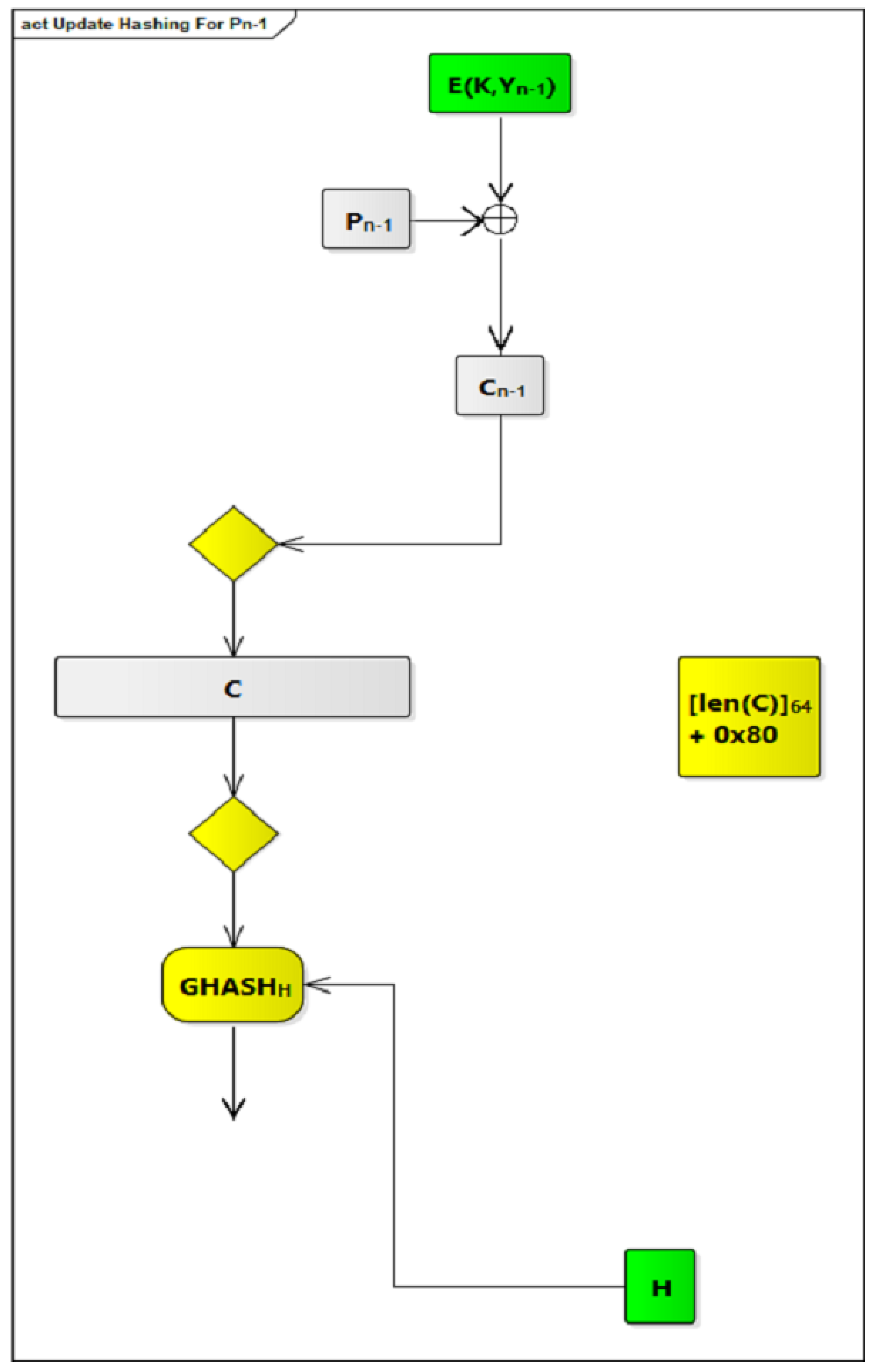 Two-Layer Bus-Independent Instruction Set Architecture for Securing ...