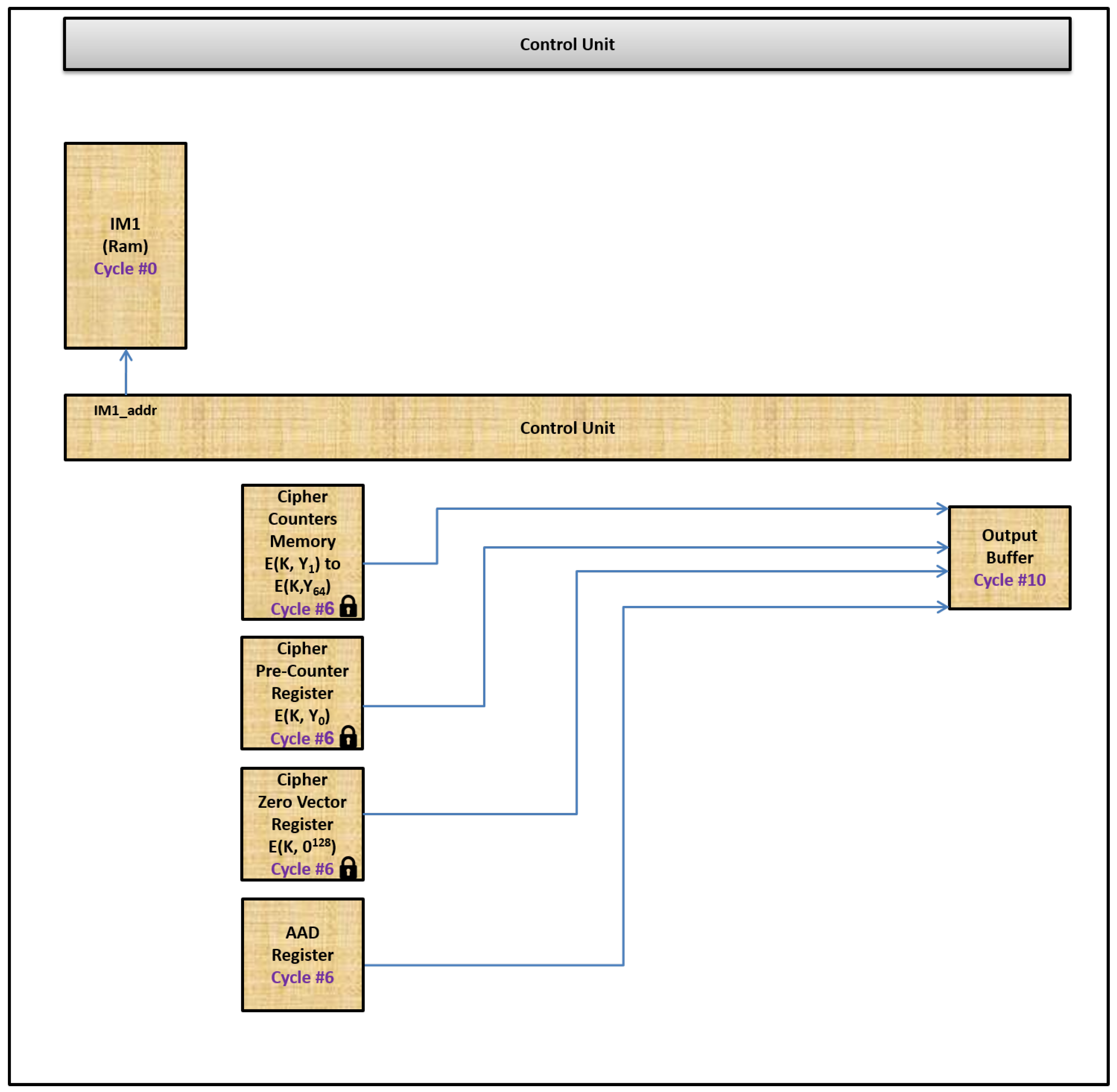 Two-Layer Bus-Independent Instruction Set Architecture for Securing ...