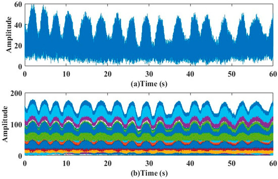 Cheyne-Stokes Respiration Perception via Machine Learning Algorithms