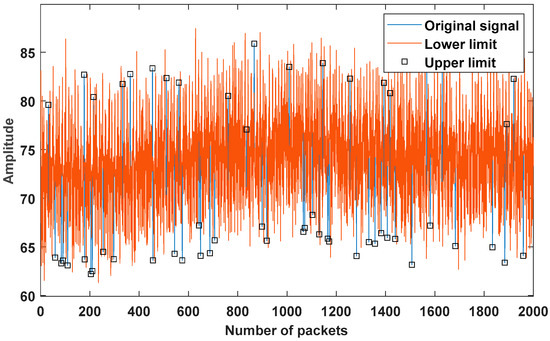 Cheyne-Stokes Respiration Perception via Machine Learning Algorithms