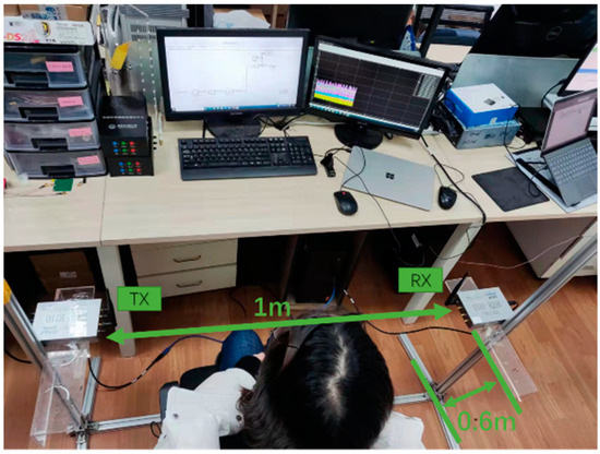 Cheyne-Stokes Respiration Perception via Machine Learning Algorithms