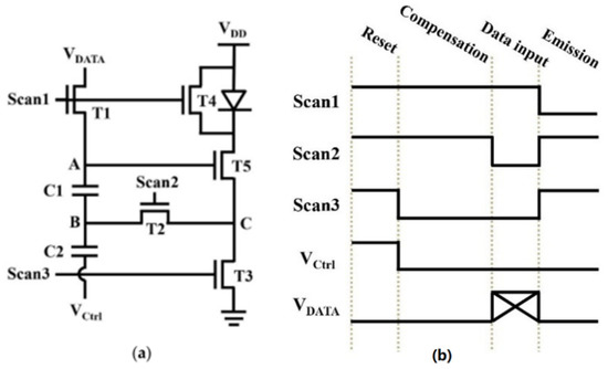 Electronics | Free Full-Text | Strategies for Applications of Oxide ...