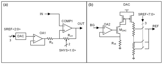 CMOS Interface Circuits for High-Voltage Automotive Signals