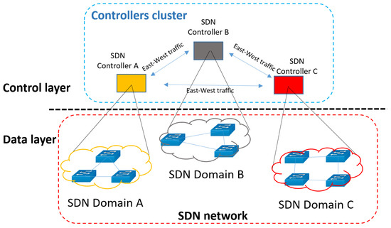 Electronics | Free Full-Text | A Novel Adaptive East–West Interface for a Heterogeneous and ...