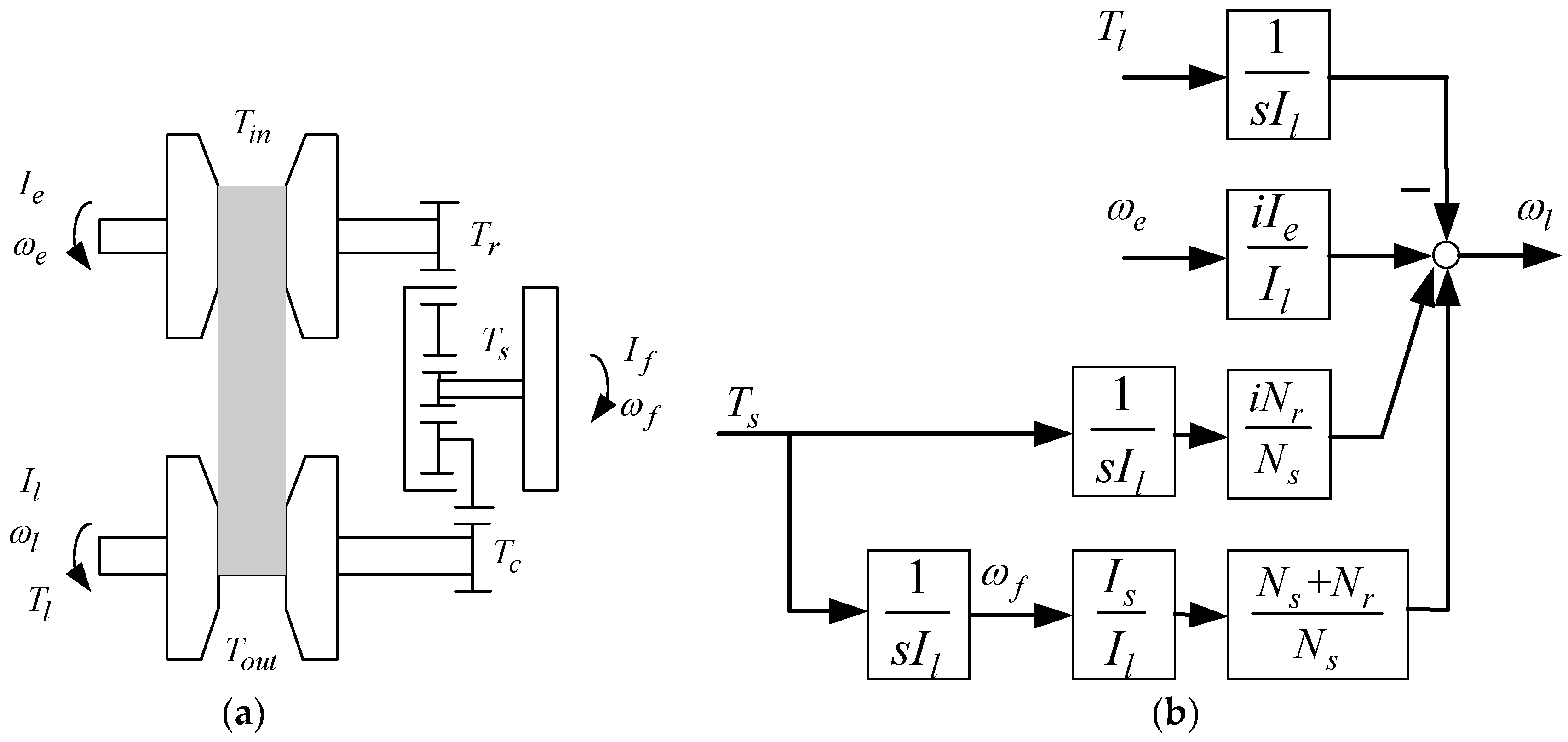 Design of Active Continuous Variable Transmission Control System with ...