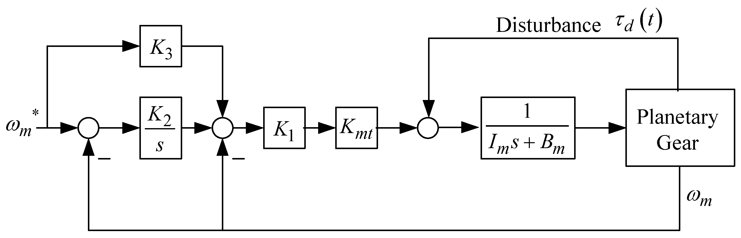Design of Active Continuous Variable Transmission Control System with ...