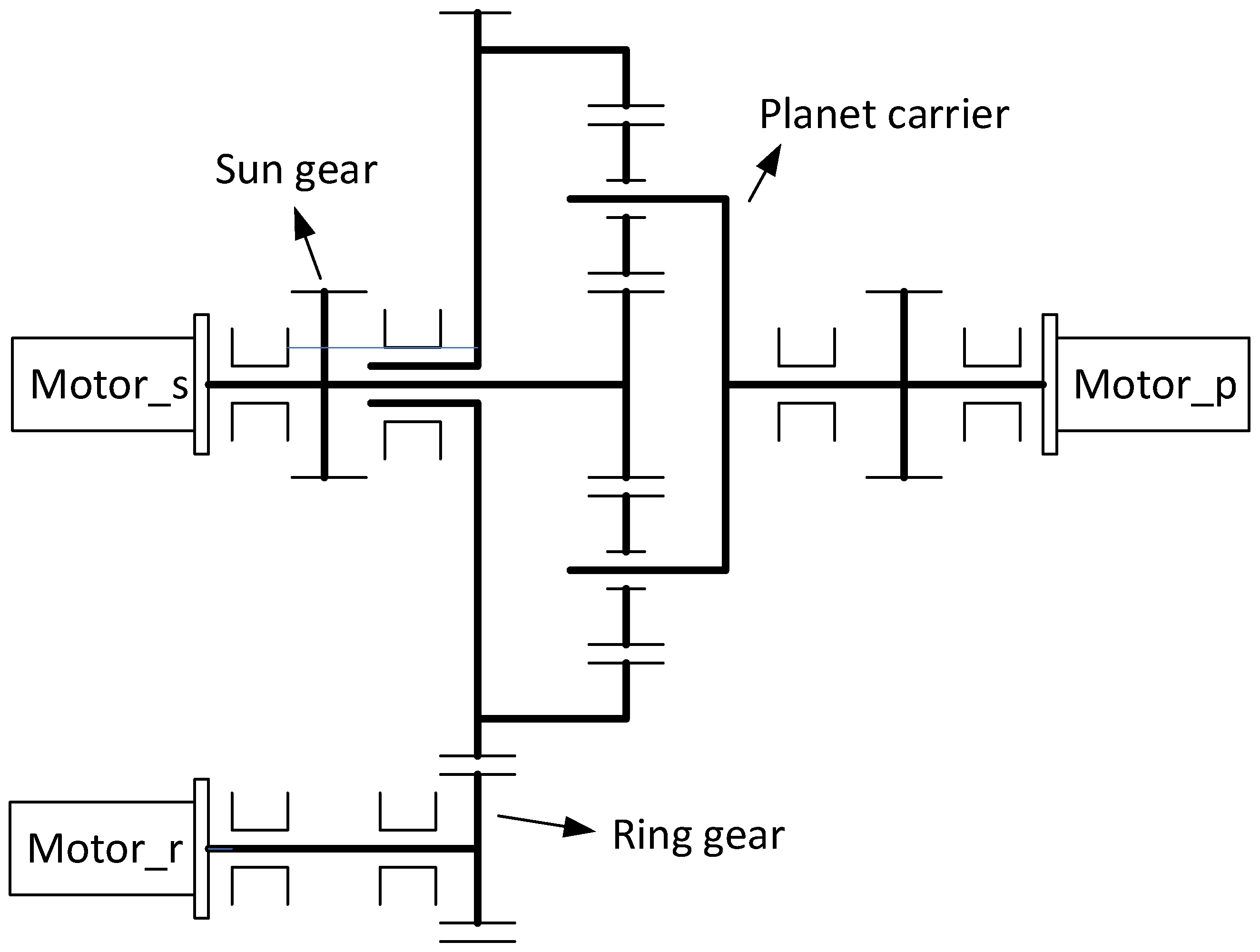 Design of Active Continuous Variable Transmission Control System with ...