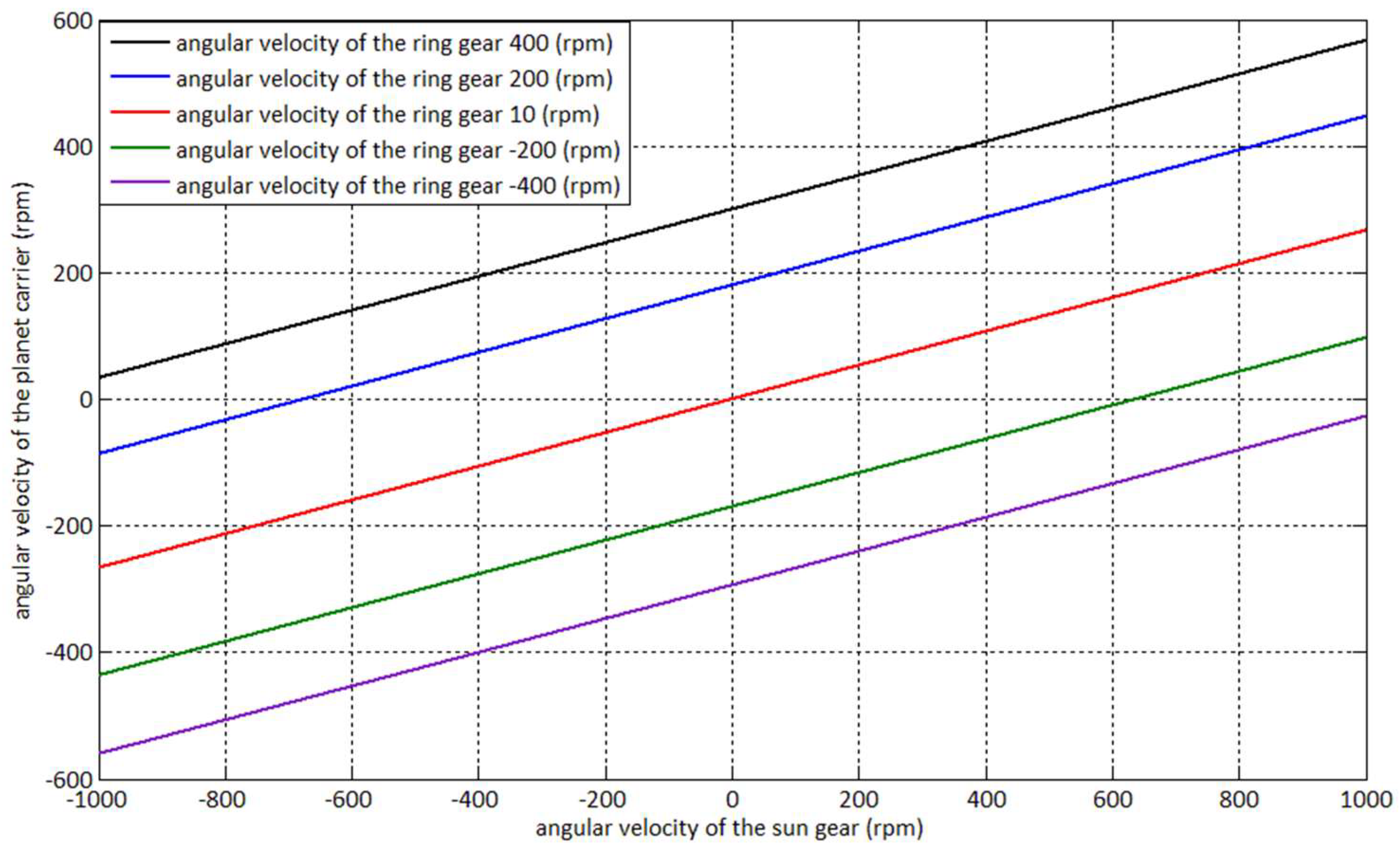 Design of Active Continuous Variable Transmission Control System with ...