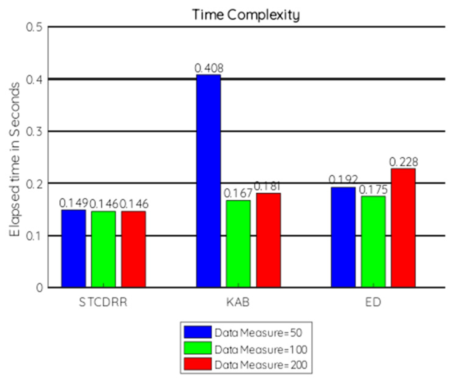 Electronics | Free Full-Text | A Data Aggregation Approach Exploiting Spatial and Temporal ...