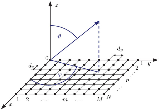 Performance Comparison of Quantized Control Synthesis Methods of Antenna Arrays