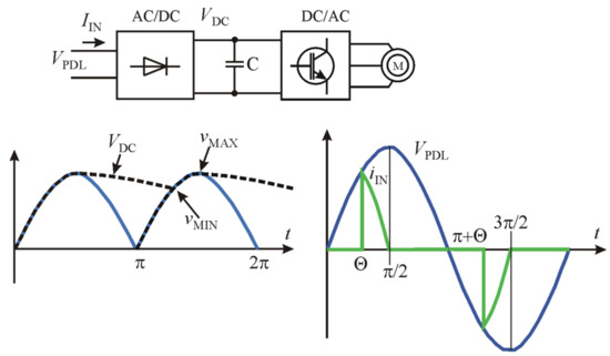 Electronics | Free Full-Text | Application of Novel AC–AC Matrix VFD ...