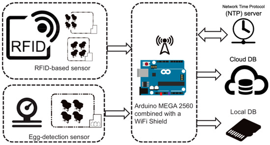Electronics | Free Full-Text | IoT as a Backbone of Intelligent ...