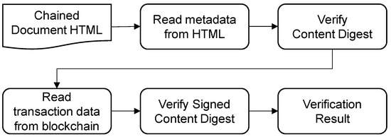 Design of Chained Document HTML Generation Technique Based on ...