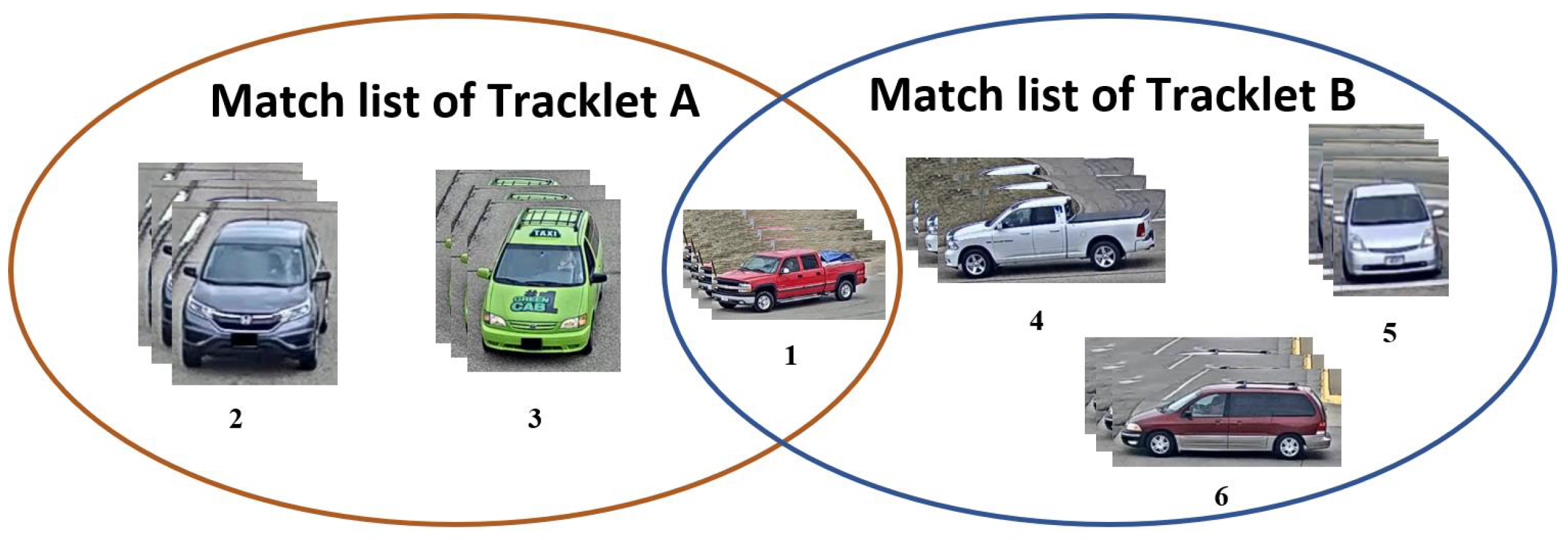Multi-Camera Vehicle Tracking Based on Deep Tracklet Similarity Network