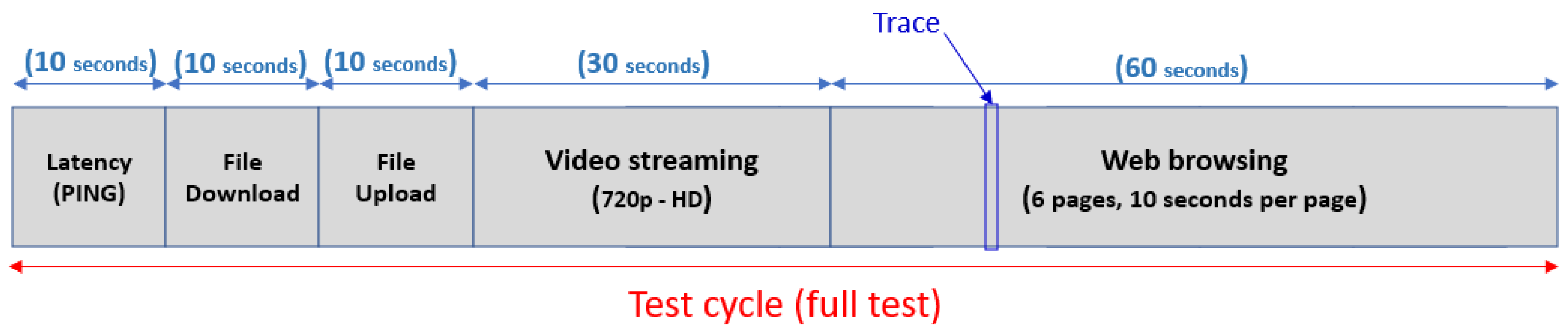 Electronics | Free Full-Text | Crowdsourcing Based Performance Analysis ...