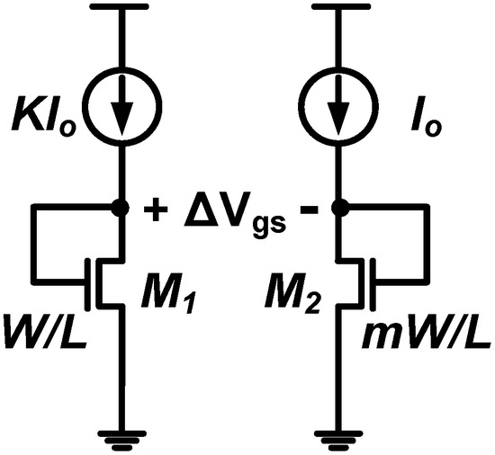 The Design Considerations and Challenges in MOS-Based Temperature ...