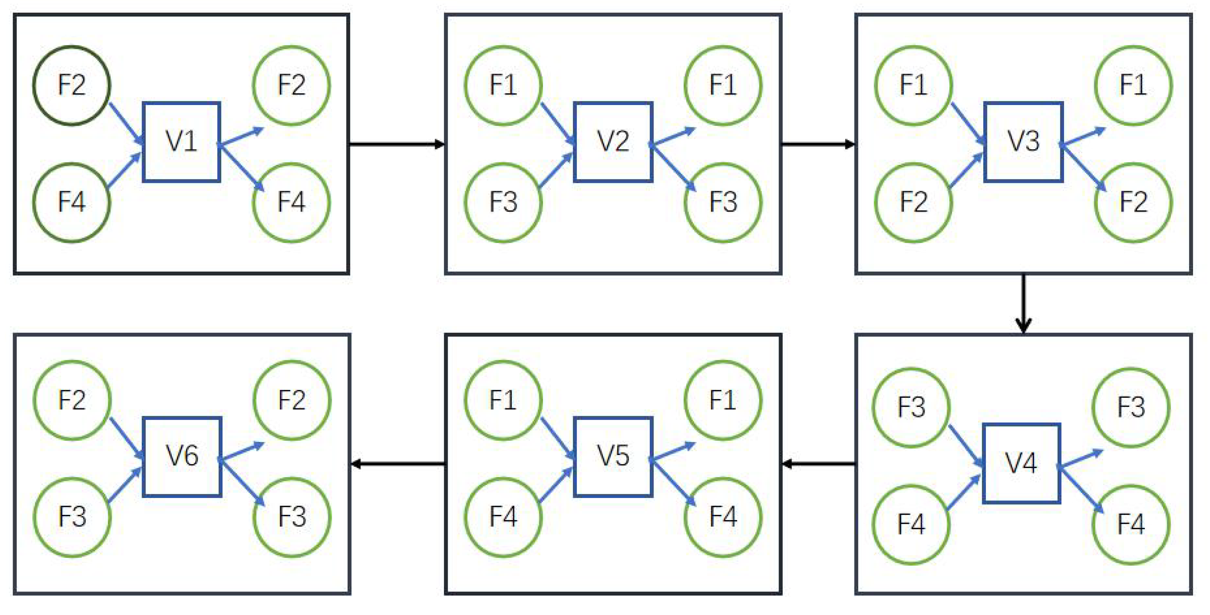 A Low-Complexity Detector for Uplink SCMA by Exploiting Dynamical Superior User Removal Algorithm