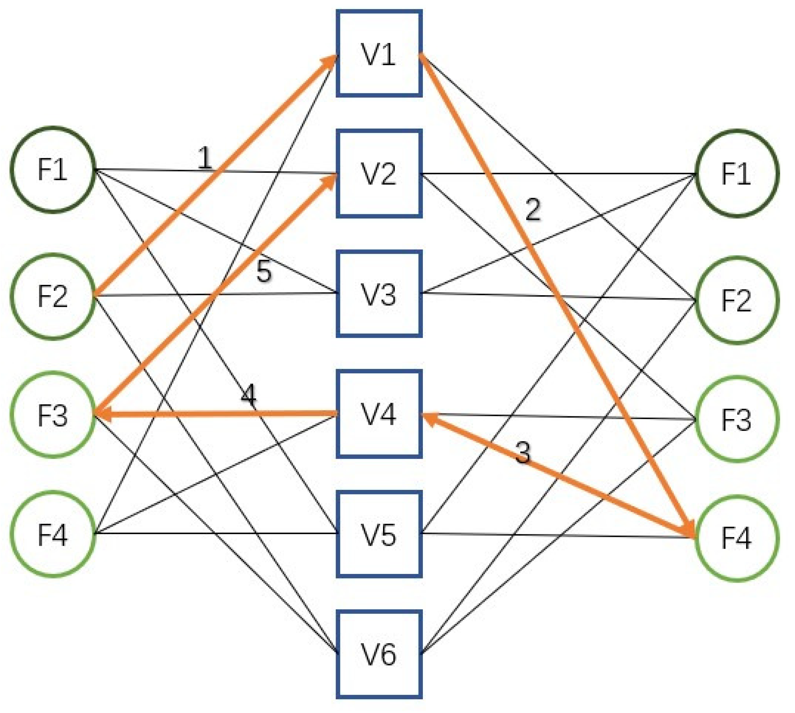 A Low-Complexity Detector for Uplink SCMA by Exploiting Dynamical Superior User Removal Algorithm