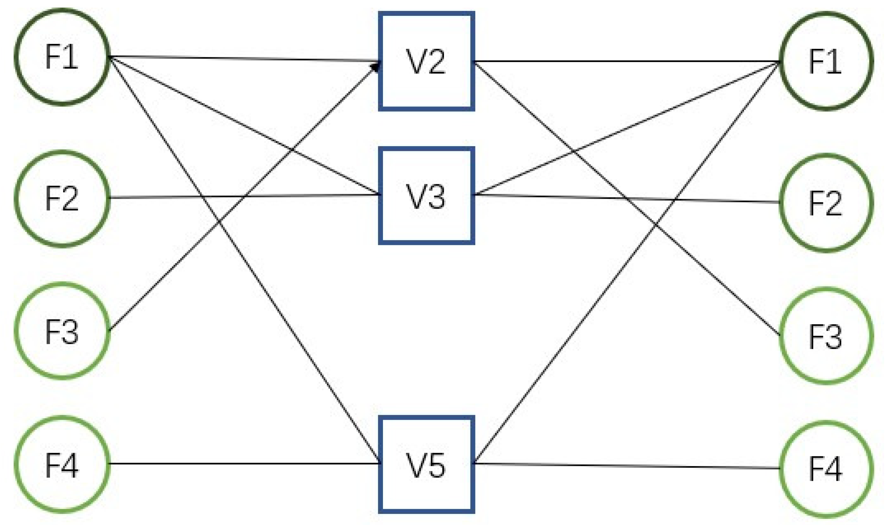 A Low-Complexity Detector for Uplink SCMA by Exploiting Dynamical Superior User Removal Algorithm