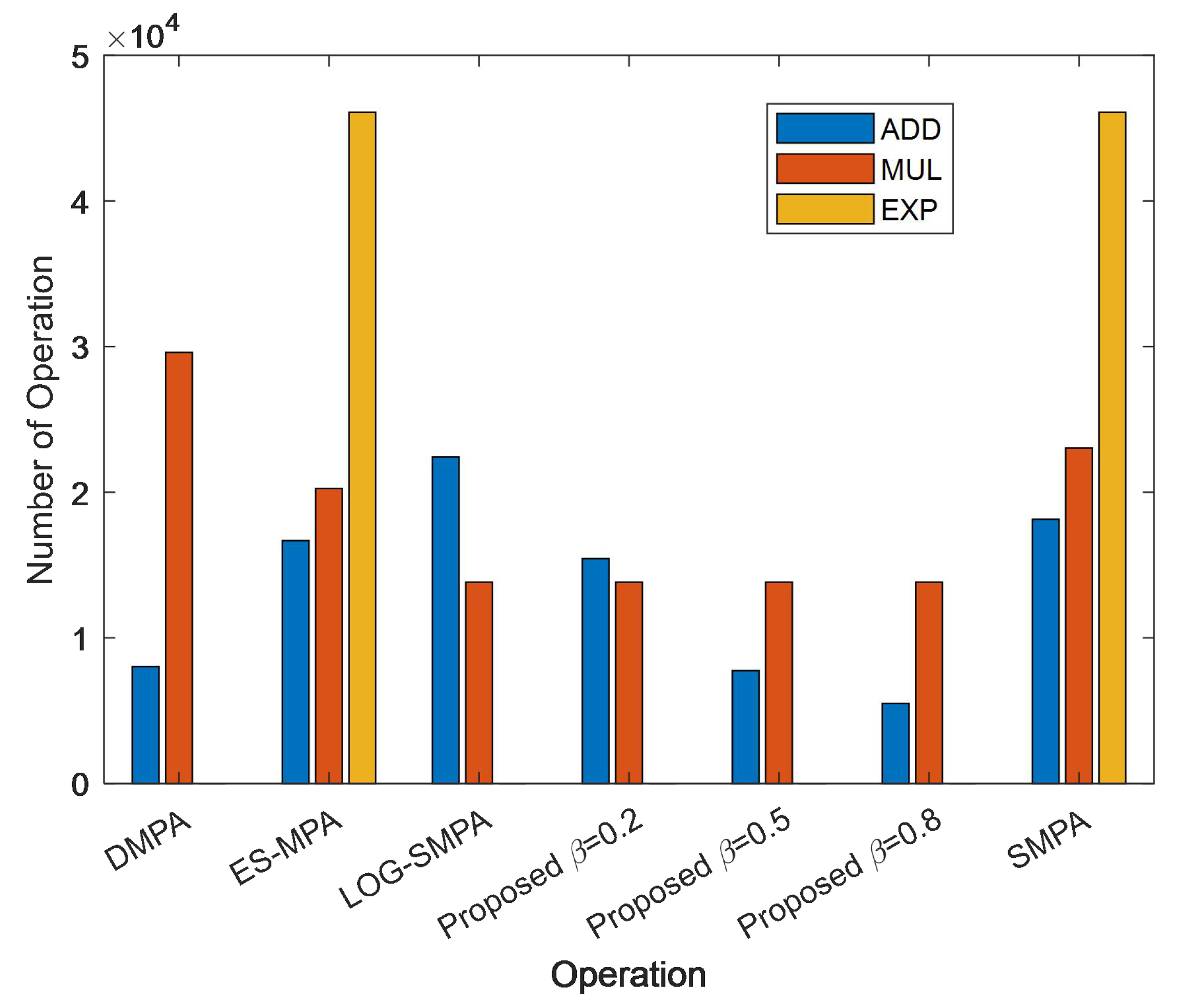A Low-Complexity Detector for Uplink SCMA by Exploiting Dynamical Superior User Removal Algorithm