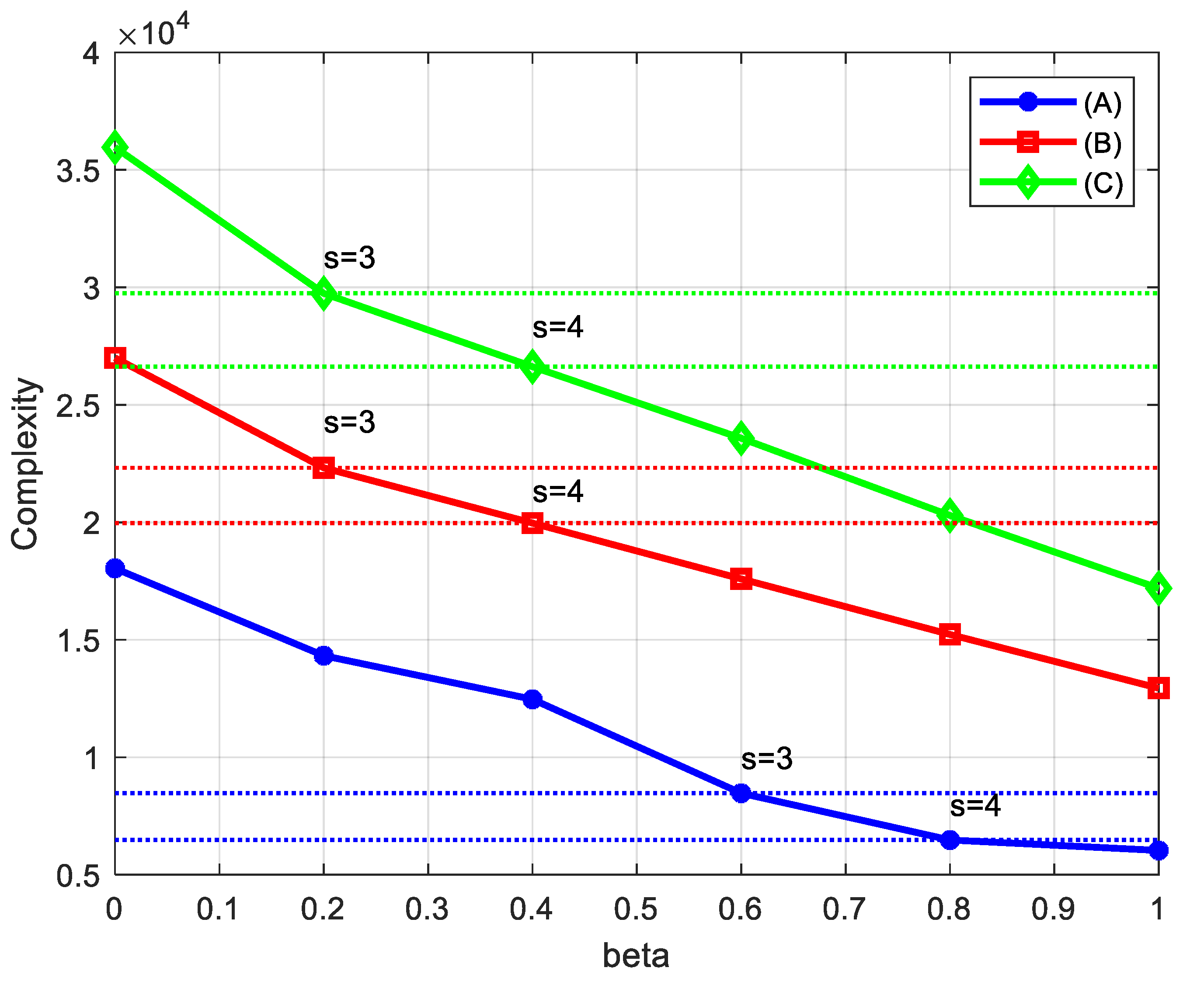 A Low-Complexity Detector for Uplink SCMA by Exploiting Dynamical Superior User Removal Algorithm