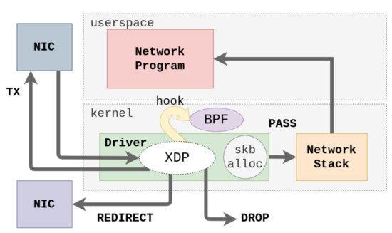 Run-Time Adaptive In-Kernel BPF/XDP Solution for 5G UPF