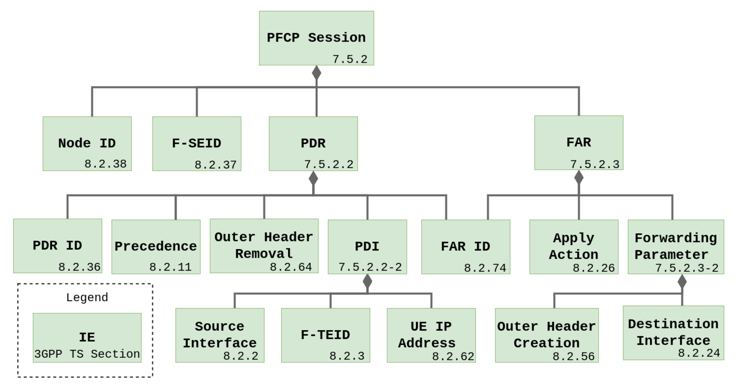 Run-Time Adaptive In-Kernel BPF/XDP Solution for 5G UPF