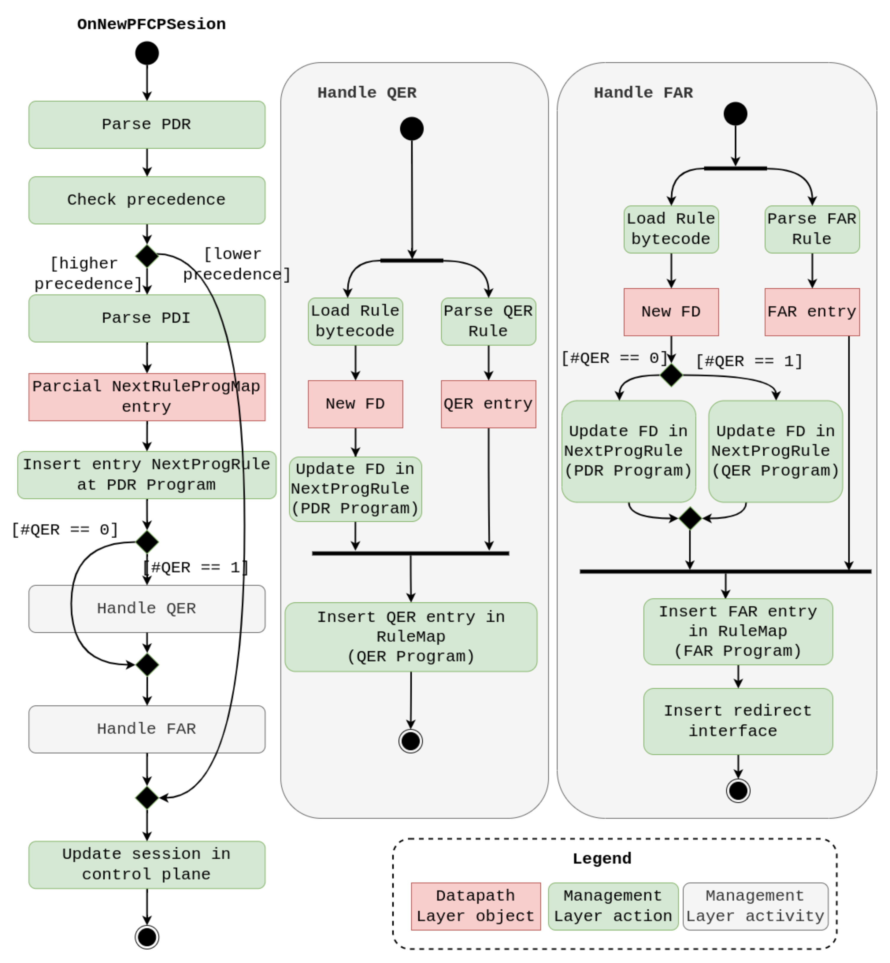 Electronics | Free Full-Text | Run-Time Adaptive In-Kernel BPF/XDP ...