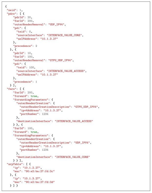 Electronics | Free Full-Text | Run-Time Adaptive In-Kernel BPF/XDP ...